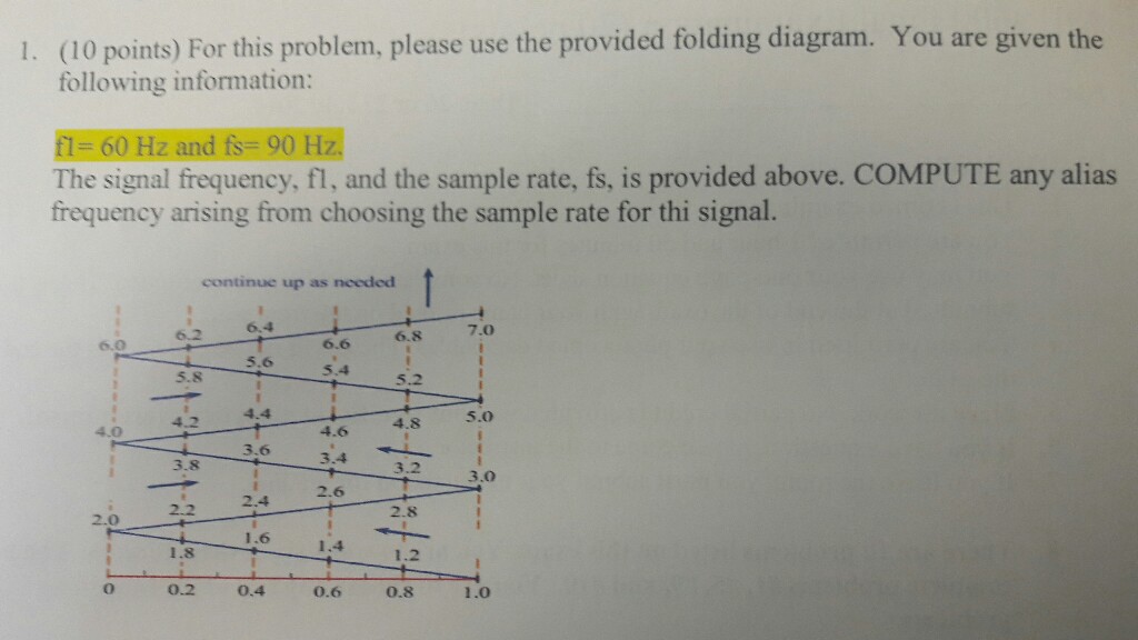 Solved For this problem, please use the provided folding | Chegg.com
