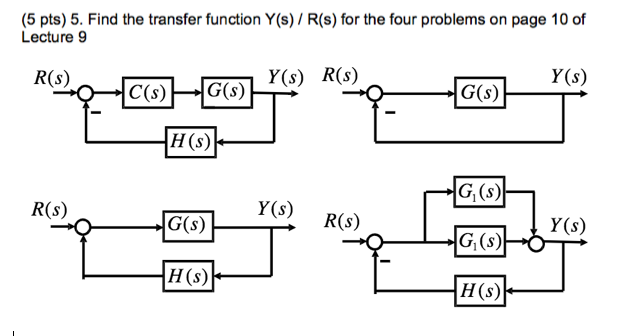 Solved Find the transfer function Y(s)/R(s) for the four | Chegg.com