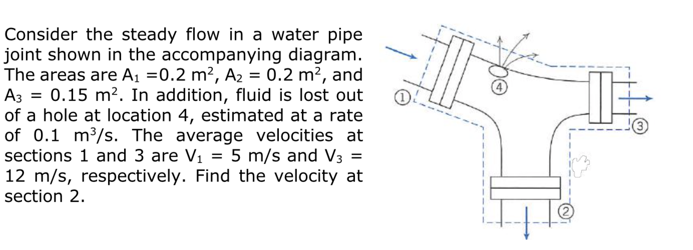 Solved Consider the steady flow in a water pipe joint shown | Chegg.com