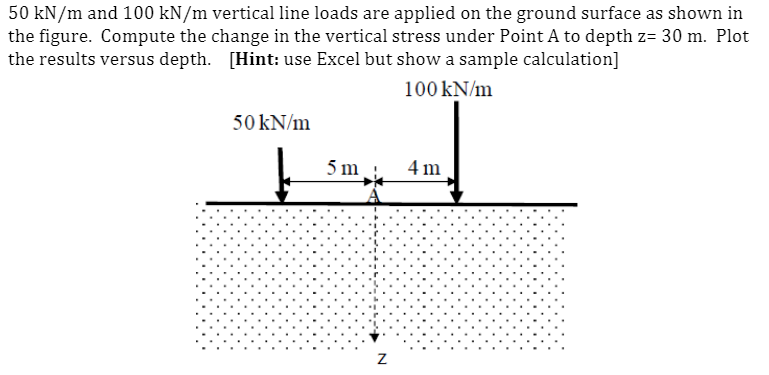 Solved 50 kN/m and 100 kN/m vertical line loads are applied | Chegg.com