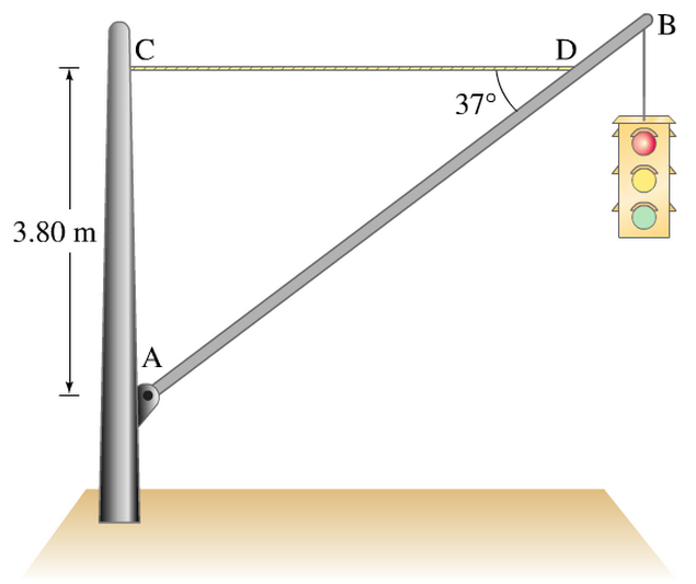 Solved A traffic light of mass 12 kg is suspended from a | Chegg.com