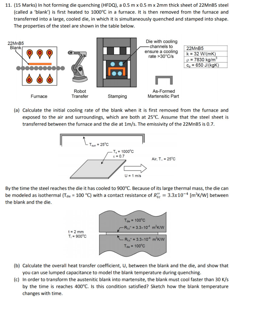 Solved 11. (15 Marks) In hot forming die quenching (HFDQ), a | Chegg.com
