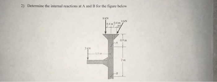 Solved Determine The Internal Reactions At A And B For The