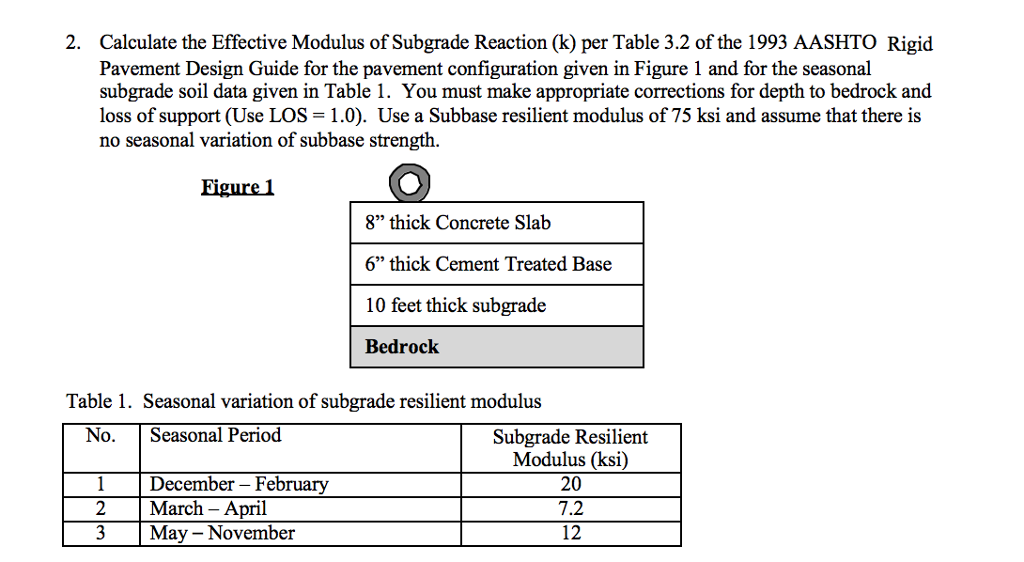Solved 2 Calculate The Effective Modulus Of Subgrade
