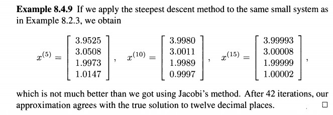 In MATLAB program the steepest descent method. | Chegg.com