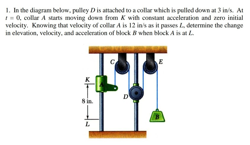 Solved 1. In the diagram below, pulley D is attached to a | Chegg.com