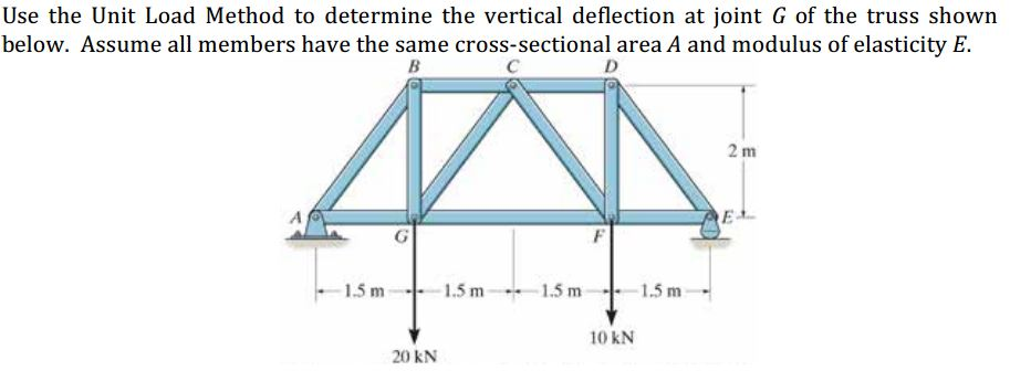 Use the Unit Load Method to determine the vertical | Chegg.com