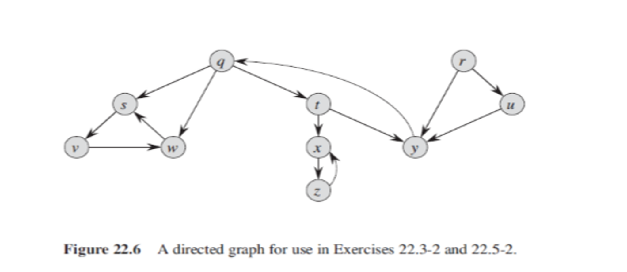 Solved Show how depth-first search works on the graph of | Chegg.com