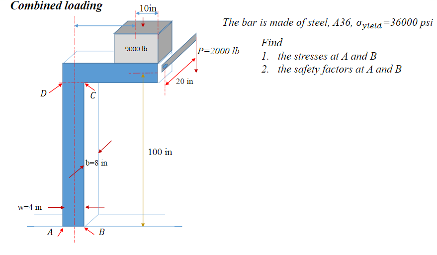 Solved The bar is made of steel, A36, | Chegg.com