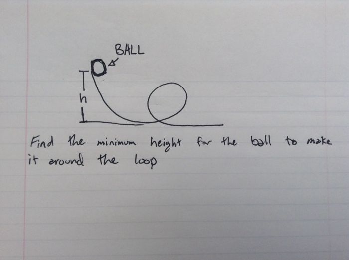 Solved Find the minimum height for the ball to make it | Chegg.com