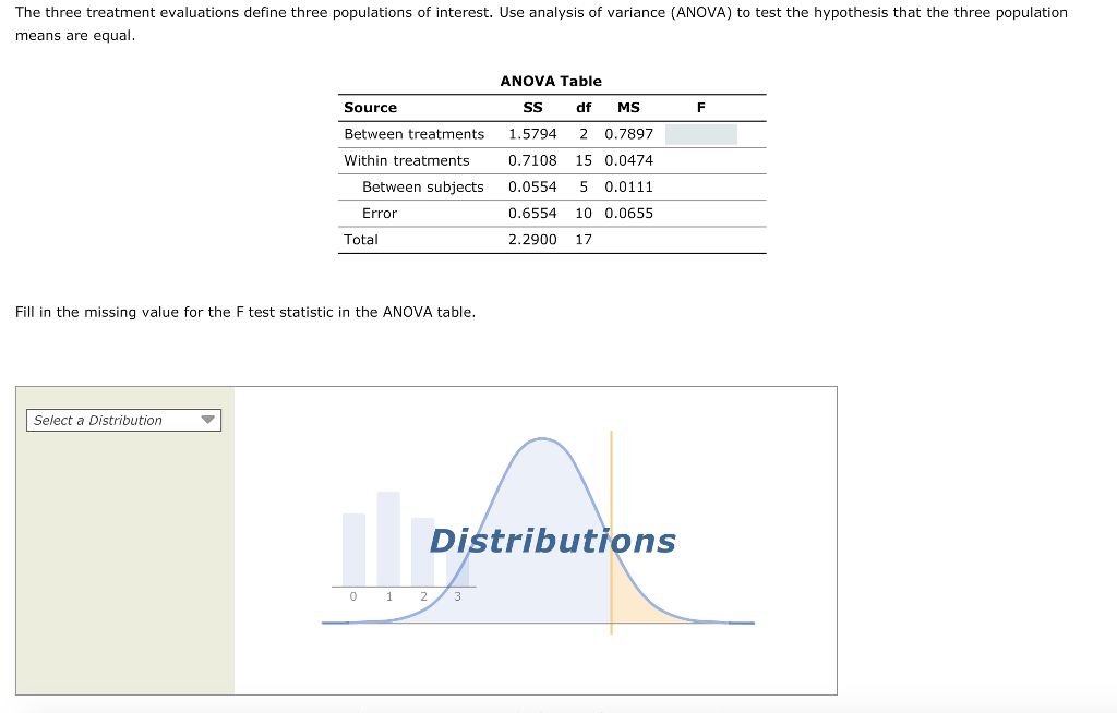 Solved 6. Measuring effect size for the repeated-measures | Chegg.com