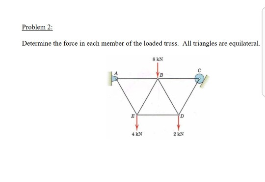 Solved Problem 2 Determine the force in each member of the | Chegg.com