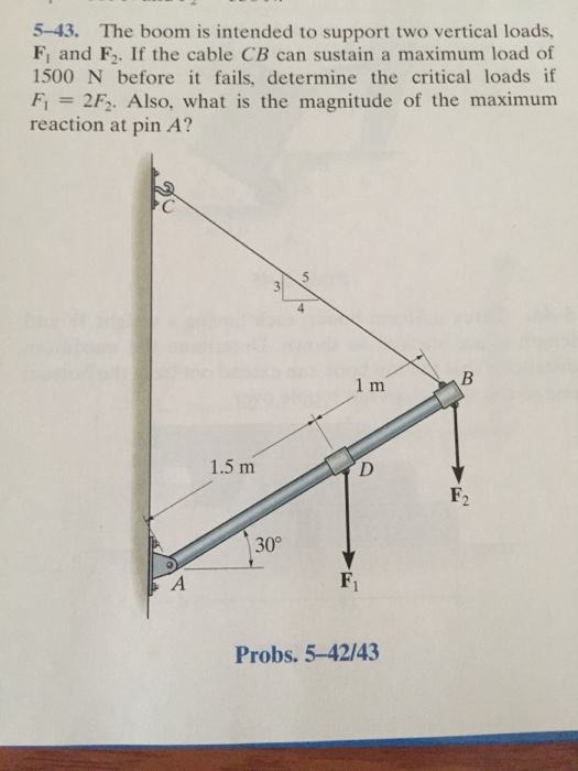 Solved The boom is intended to support two vertical loads. | Chegg.com