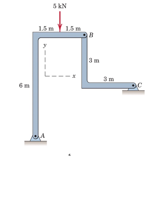 Solved Determine the force acting at B and the components of | Chegg.com