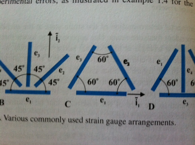 Solved Consider the delta rosette shown in the figure (it's | Chegg.com