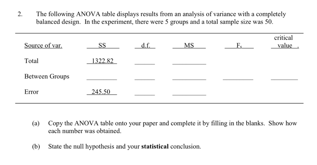 Solved 2. The following ANOVA table displays results from an | Chegg.com