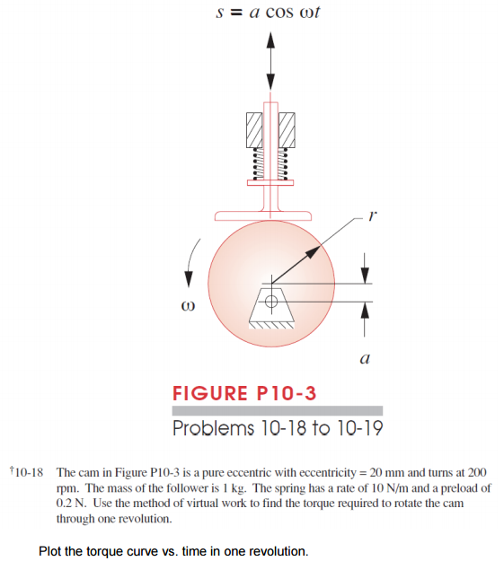 Solved The cam in Figure P10-3 is a pure eccentric with | Chegg.com