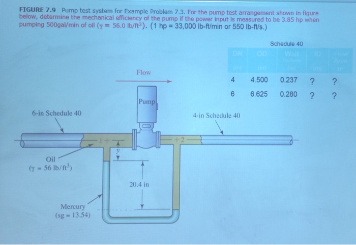 Solved Pump test system for Example Problem 7.3. For the | Chegg.com