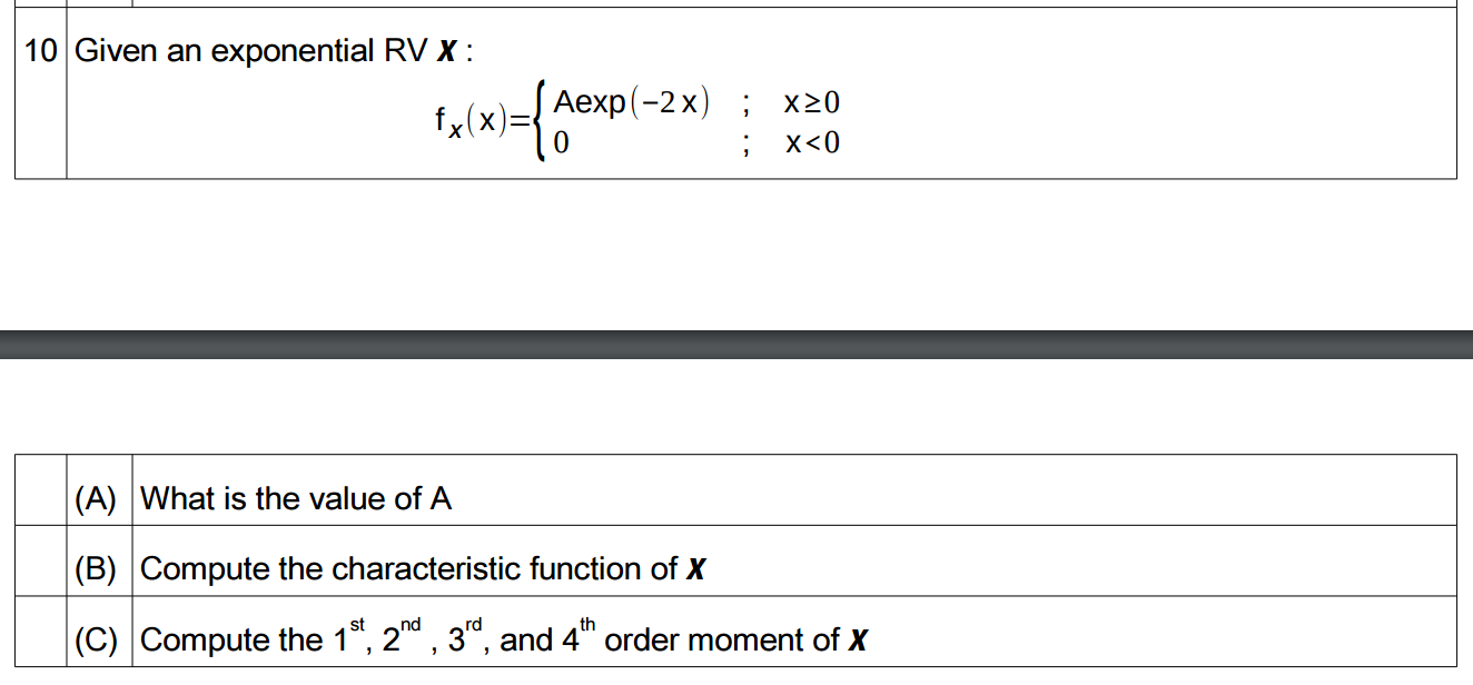 Solved Given an exponential RV X: f_x(x)={ Aexp (-2x); x | Chegg.com