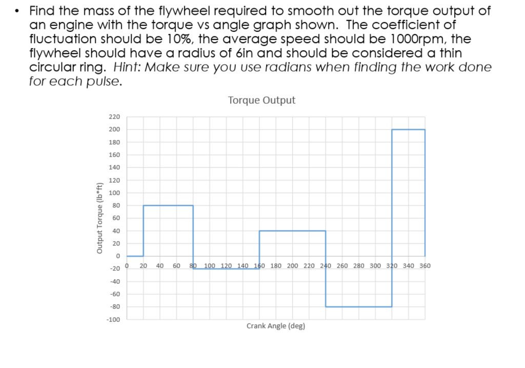 Solved Find the mass of the flywheel required to smooth out | Chegg.com