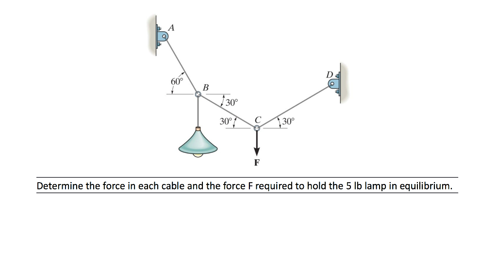 Solved Determine the force in each cable and the force F | Chegg.com