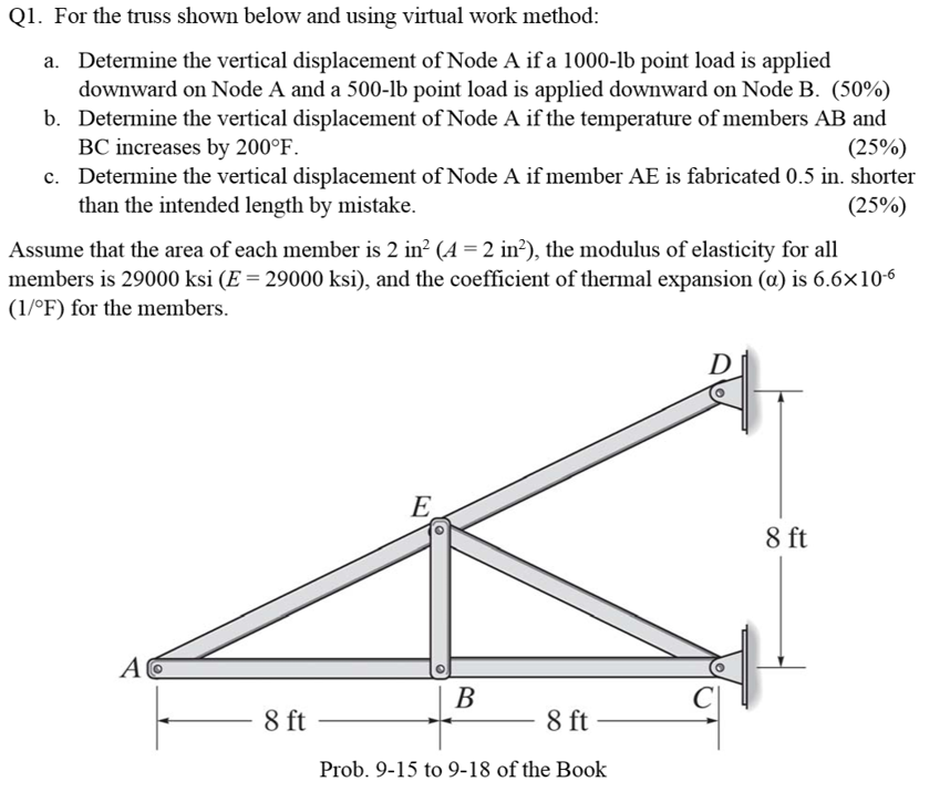 Solved For the truss shown below and using virtual work | Chegg.com