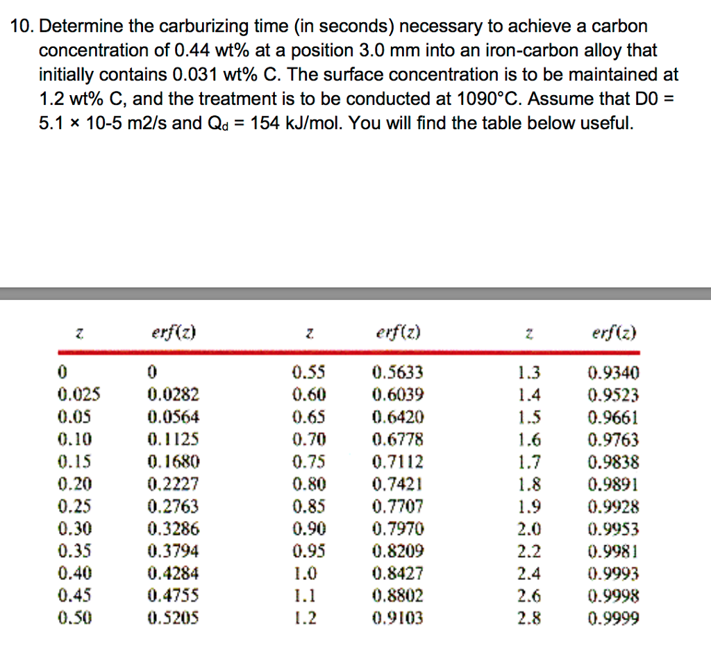 Solved 10. Determine the carburizing time (in seconds) | Chegg.com