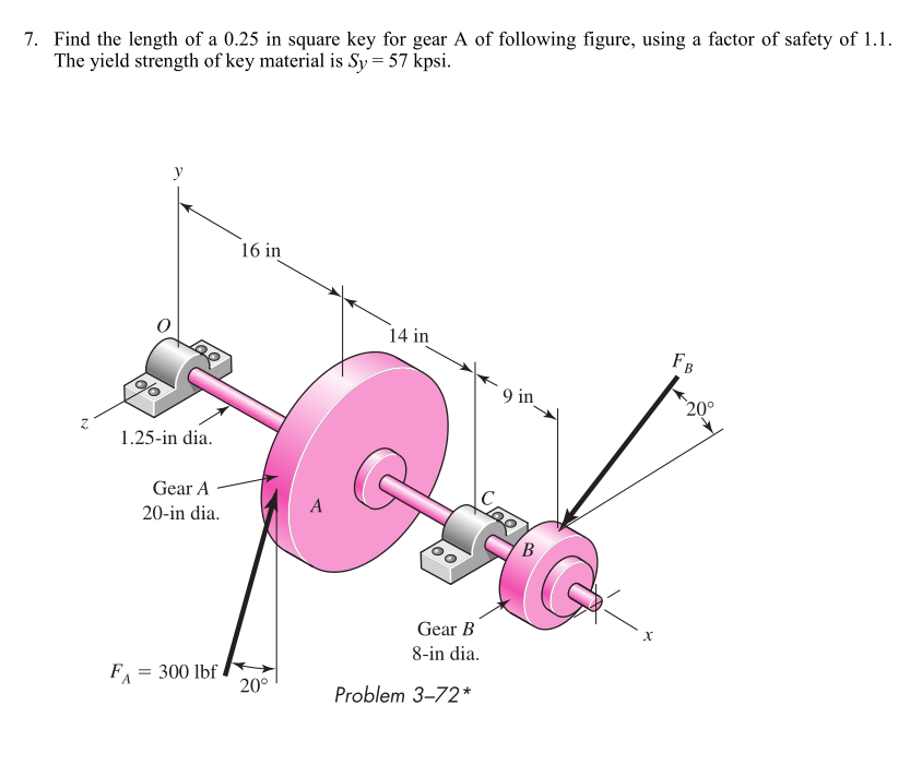 Solved 7. Find the length of a 0.25 in square key for gear A | Chegg.com