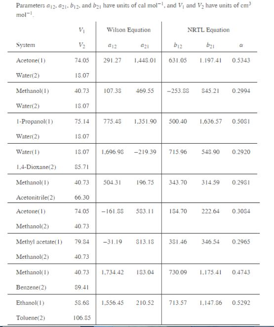 For the methanol(1)/acetonitrile(2) system, based on | Chegg.com