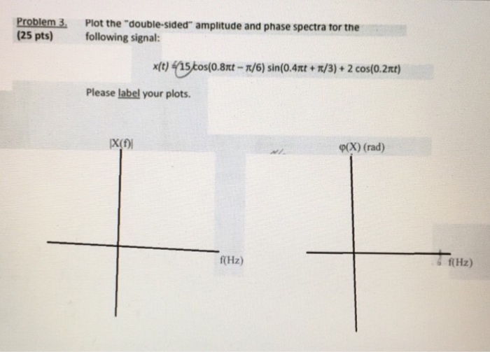 Solved Plot the double sided amplitude and phase spectra for | Chegg.com