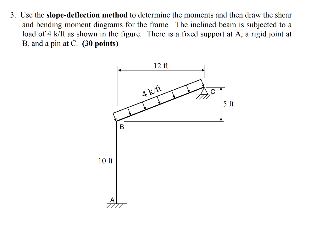 Solved 3. Use the slope-deflection method to determine the | Chegg.com