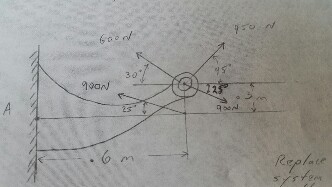 Solved Replace the system with an equivalent force and | Chegg.com