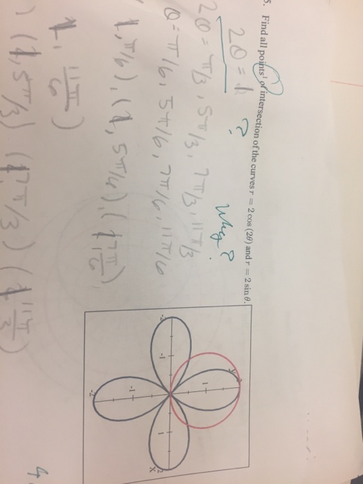 Solved Find all points^1 of intersection of the curves r = 2 | Chegg.com