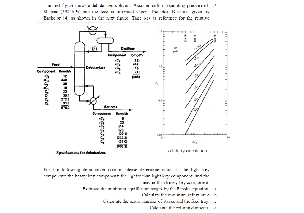 The next figure shows a debutani zer column. Assume | Chegg.com