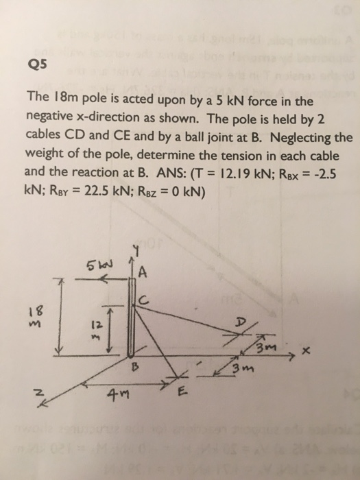Solved Determine the tension in each cable and the reaction | Chegg.com