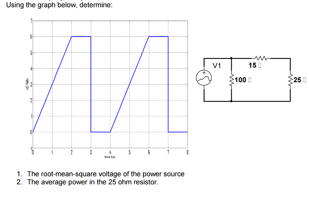 Solved Using the graph below, determine: The | Chegg.com