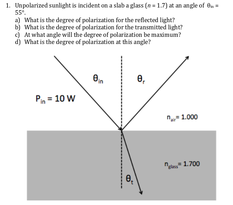 Solved 55° Unpolarized sunlight is incident on a slab a | Chegg.com