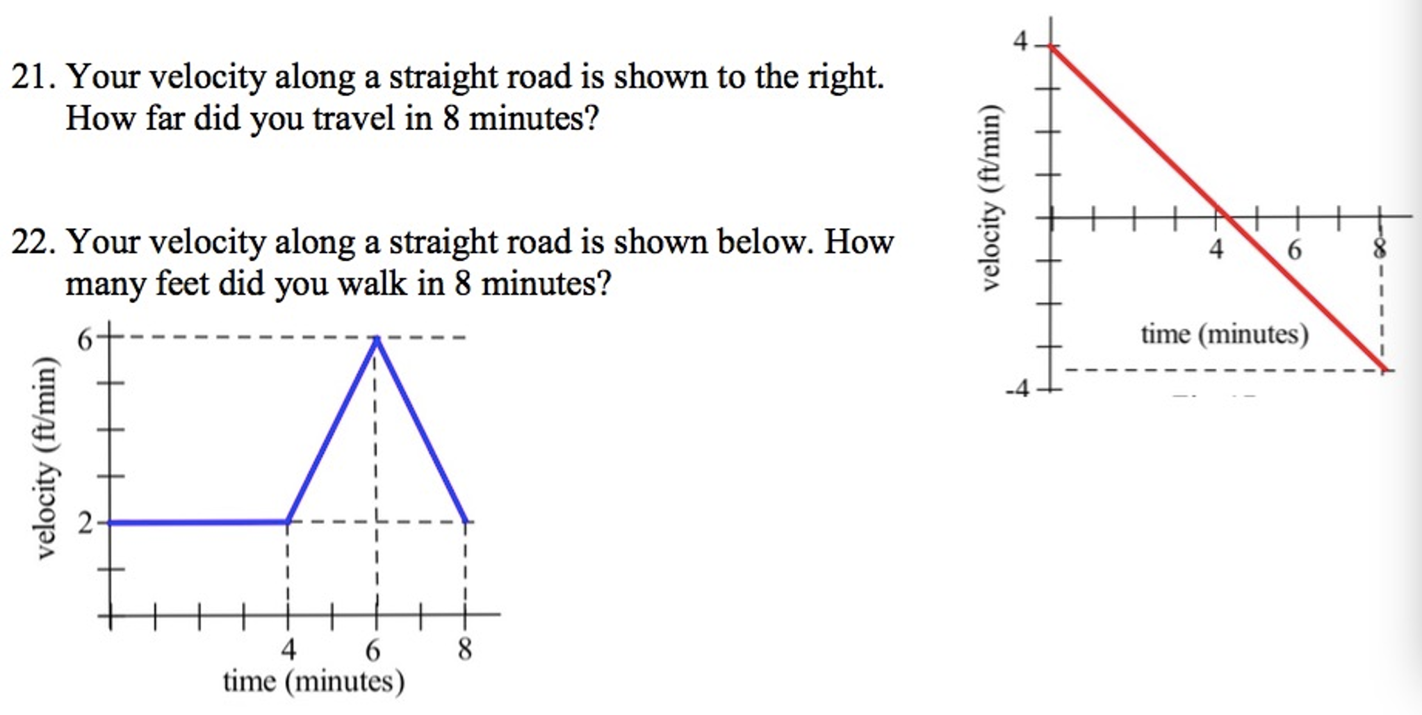 Solved Your velocity along a straight road is shown to the | Chegg.com