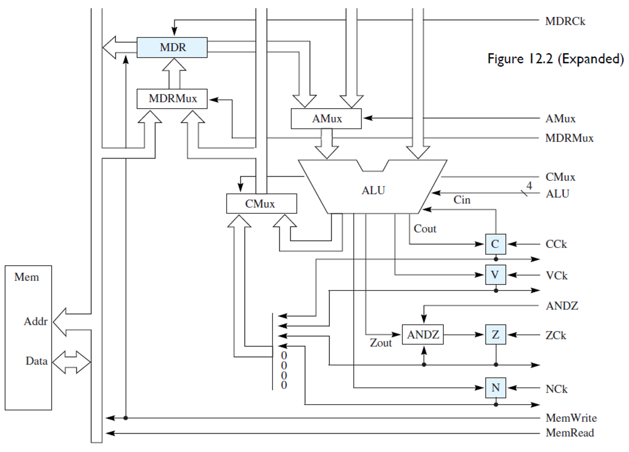 OR-AND implementation of the three-input, | Chegg.com