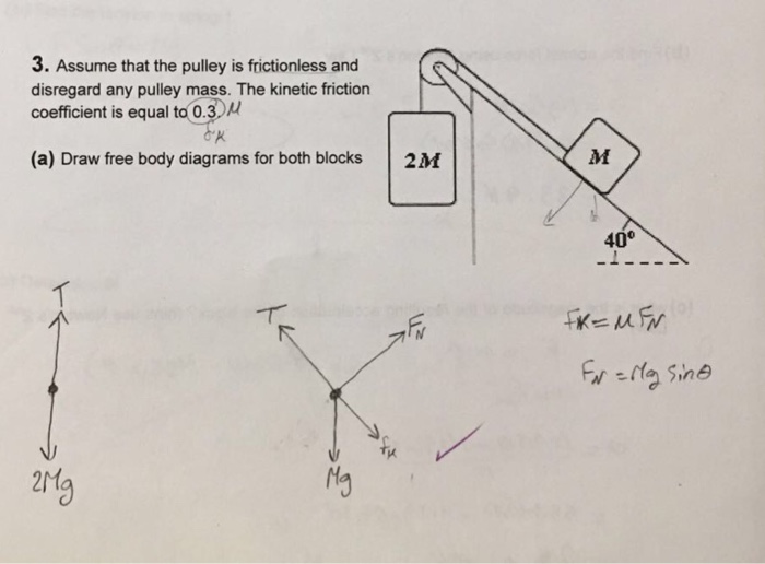 Solved 3. Assume that the pulley is frictionless and | Chegg.com