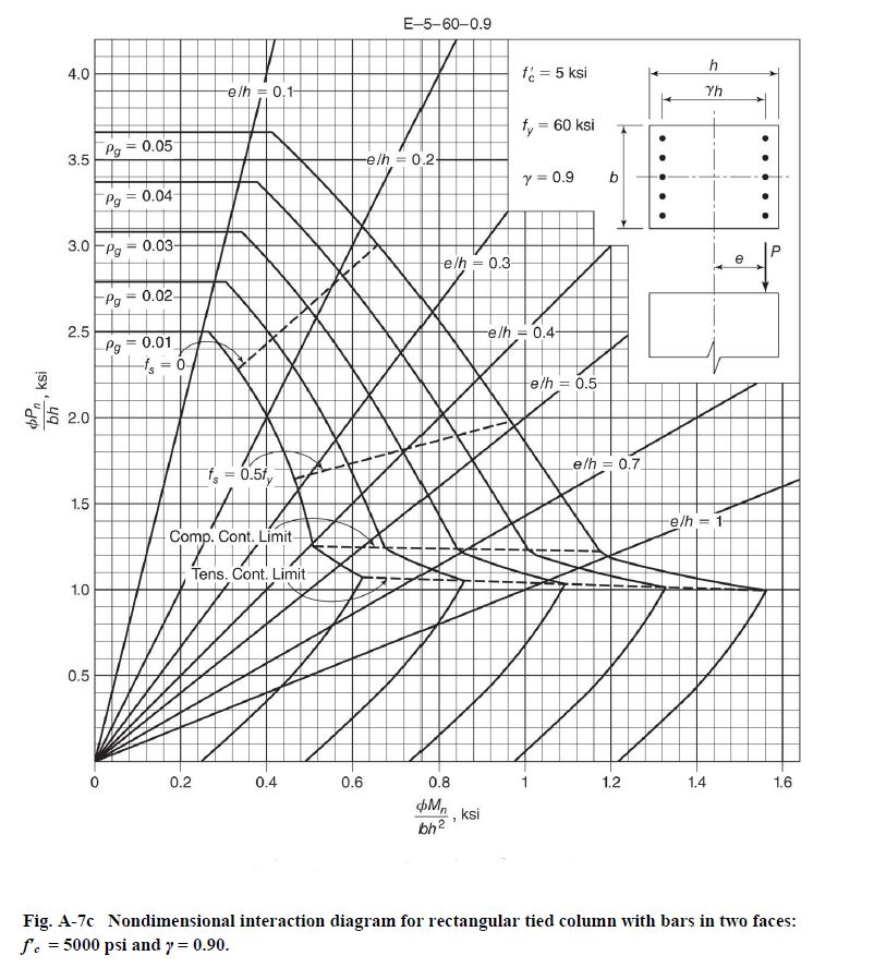 Use the interaction diagrams in Appendix A (only with | Chegg.com