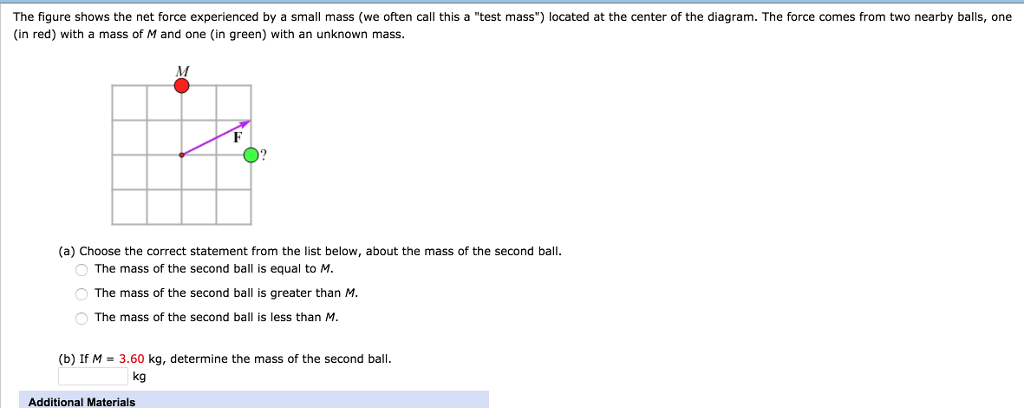 Solved The figure shows the net force experienced by a small | Chegg.com