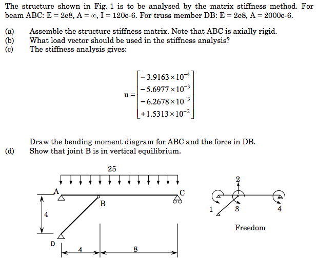The structure shown in Fig. 1 is to be analysed by | Chegg.com