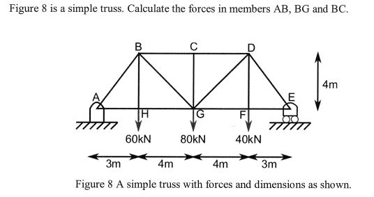 Solved Figure 8 is a simple truss. Calculate the forces in | Chegg.com