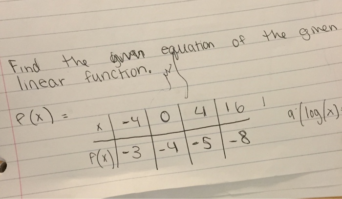Solved Find the given equation of the given linear function. | Chegg.com