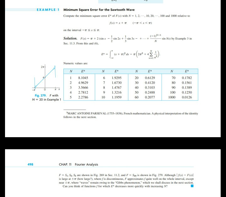 Solved EXAMPLE1 Minimum Square Error for the Sawtooth Wave | Chegg.com