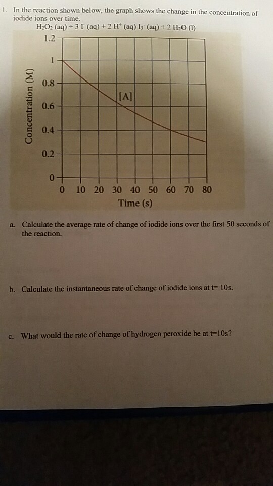 Solved In the reaction shown below, the graph shows the | Chegg.com
