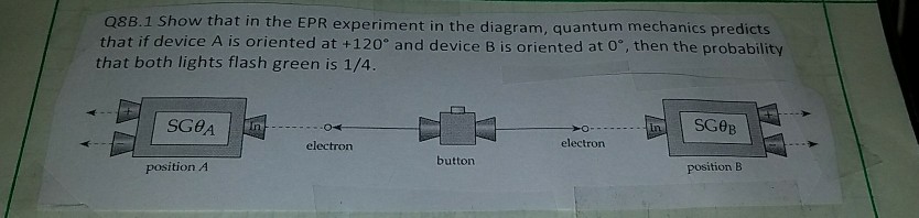 Show that in the EPR experiment in the diagram, | Chegg.com