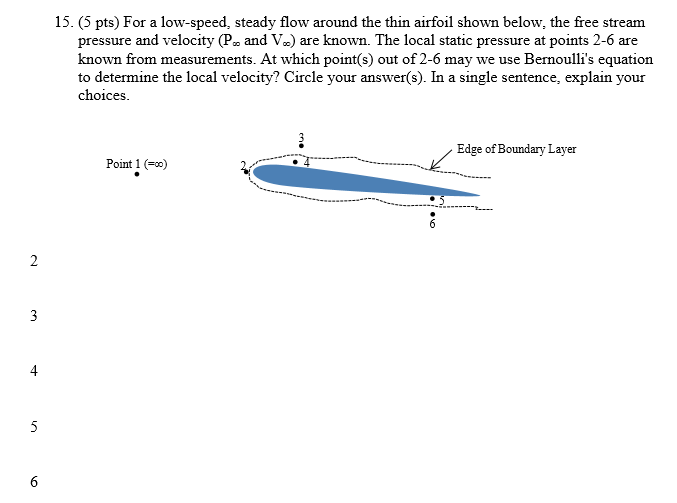 Solved For a low-speed, steady flow around the thin airfoil | Chegg.com