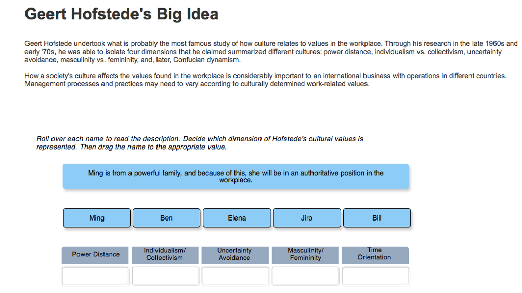 Geert Hofstede's Big Idea Geert Hofstede undertook | Chegg.com